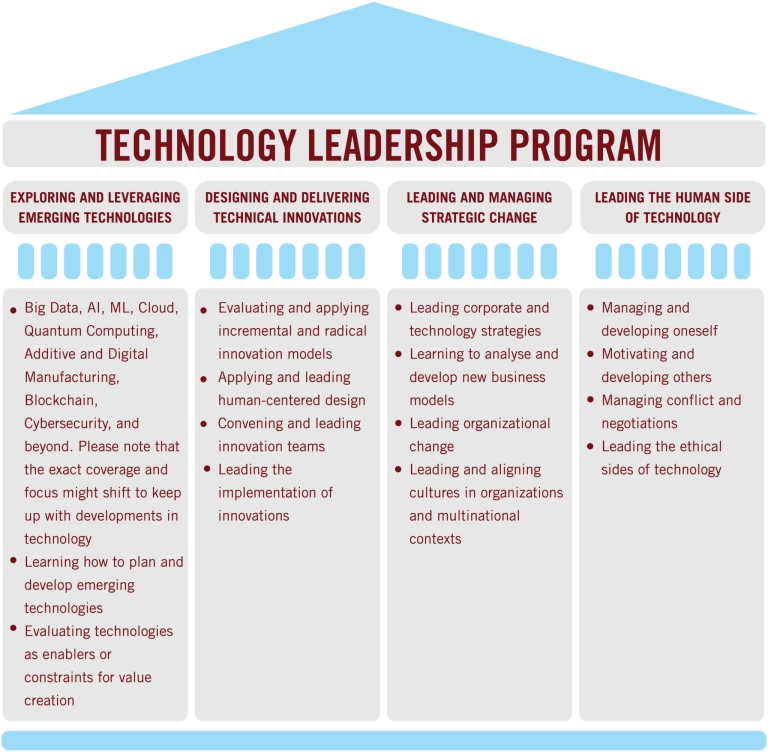 Technology Leadership Program | MIT Professional Education